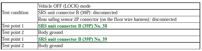 Honda HR-V - DTC Troubleshooting B280A-87: No Signal From the Rear ...