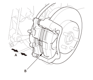 Honda HR-V - Front Brake Disc Inspection - Inspection/Adjustment