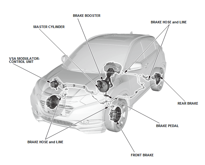 Honda HR-V - Description, Testing - Brake System