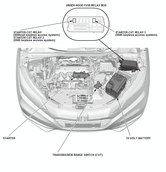 Honda HR-V - Starter System Circuit Troubleshooting (Without Keyless ...