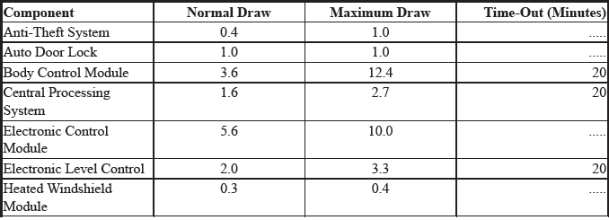 Honda HR-V - Parasitic Load Explanation & Test Procedures - General ...