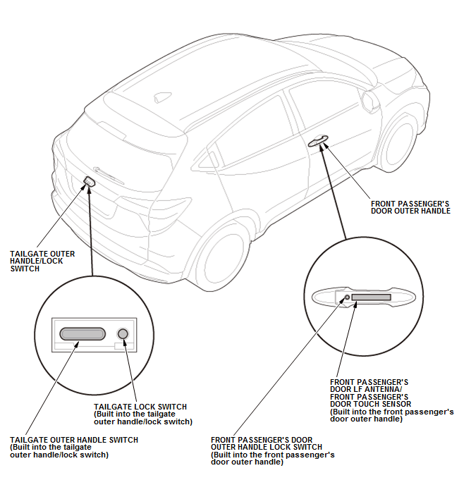 Honda HR-V - Keyless Access System Description - Control/Function ...