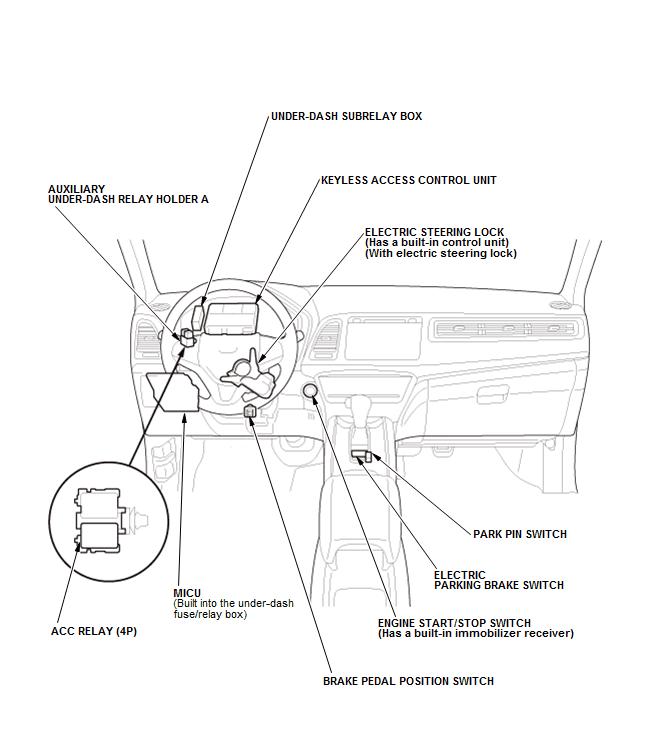 Honda HR-V - Keyless Access System Description - Control/Function ...