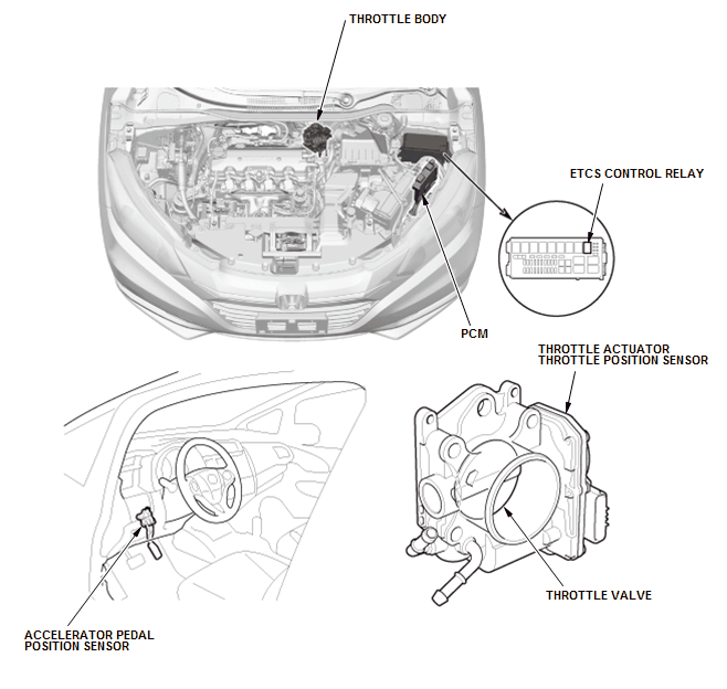 Honda HR-V - Electronic Throttle Control System Description - Description
