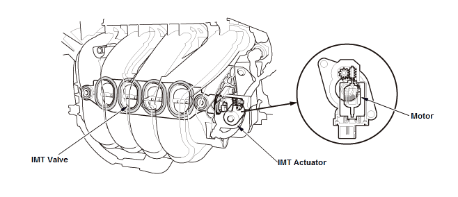 Honda HR-V - Electronic Throttle Control System Description - Description