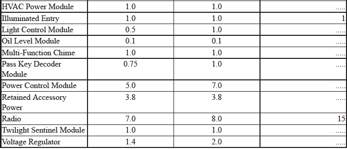 Honda HR-V - Parasitic Load Explanation & Test Procedures - General ...