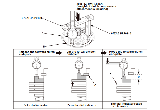 Honda HR-V - Forward Clutch Clearance Inspection (CVT) - Inspection ...