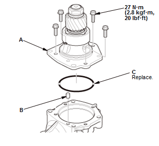 Honda HR-V - Transfer Assembly Inspection (CVT) - Inspection & Adjustment