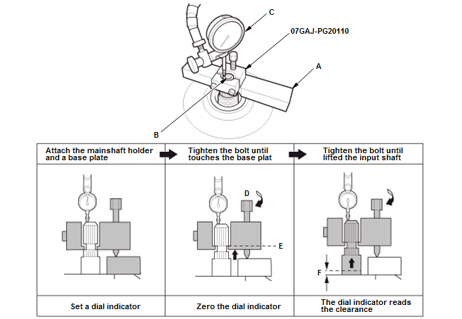Honda HR-V - Input Shaft Thrust Clearance Adjustment (CVT) - Inspection ...