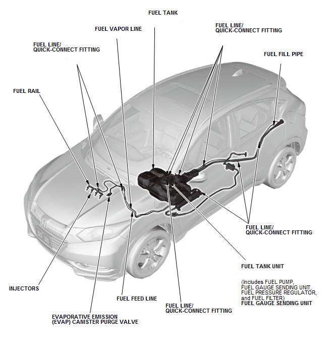 Honda HR-V - Fuel Tank Unit Disassembly and Reassembly (AWD ...