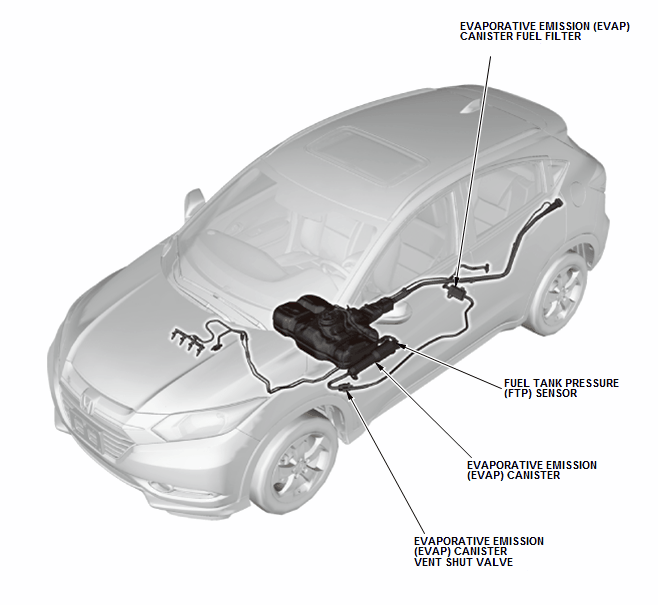 Honda HR-V - Fuel Tank Unit Disassembly and Reassembly (AWD ...
